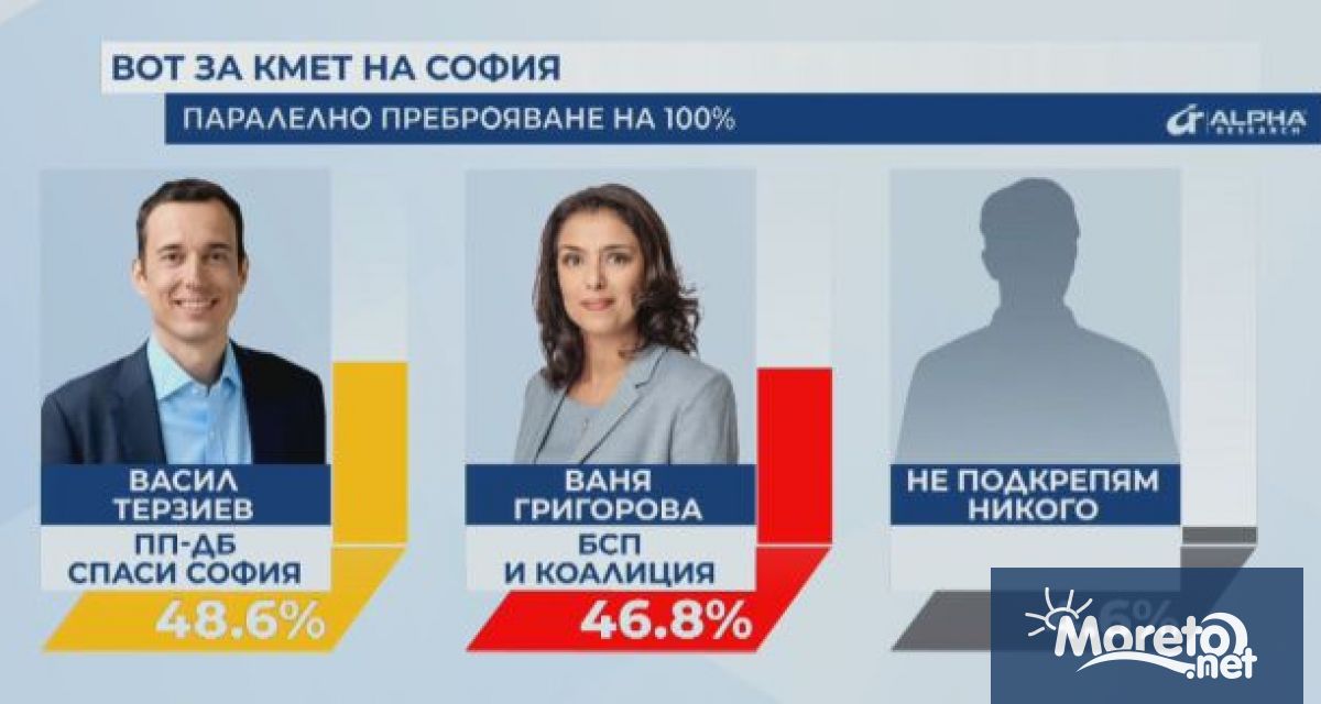 100% паралелно преброяване: По-малко от 2% разлика между Терзиев и Григорова в София | Moreto ...