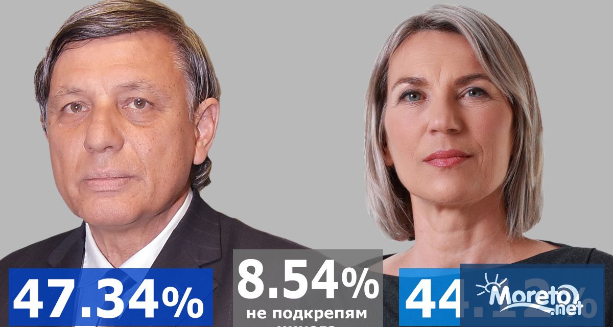 ГЕРБ загуби балотажите и за трите районни кмета във Варна Варна