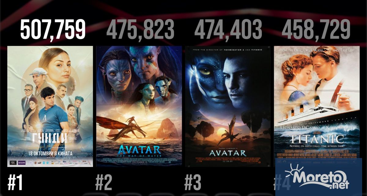 “Гунди – Легенда за любовта” счупи още един рекорд | Moreto.net - Варна